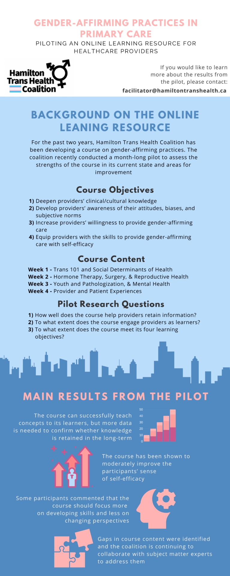 Course Update: Pilot Findings – Hamilton Trans Health Coalition